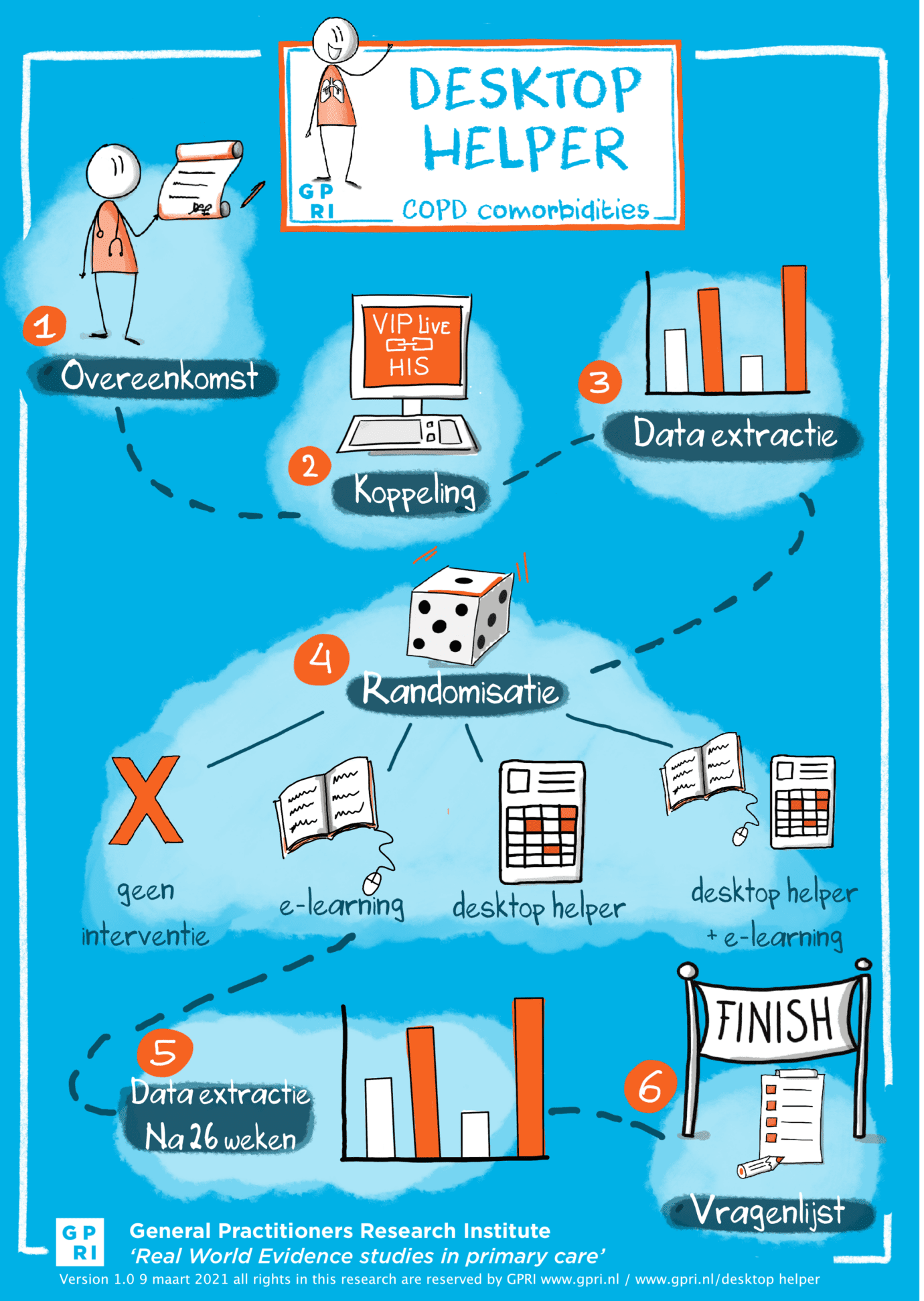 DESKTOP helper - GPRI